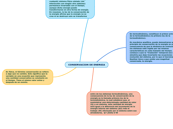 CONSERVACION DE ENERGIA - Mind Map